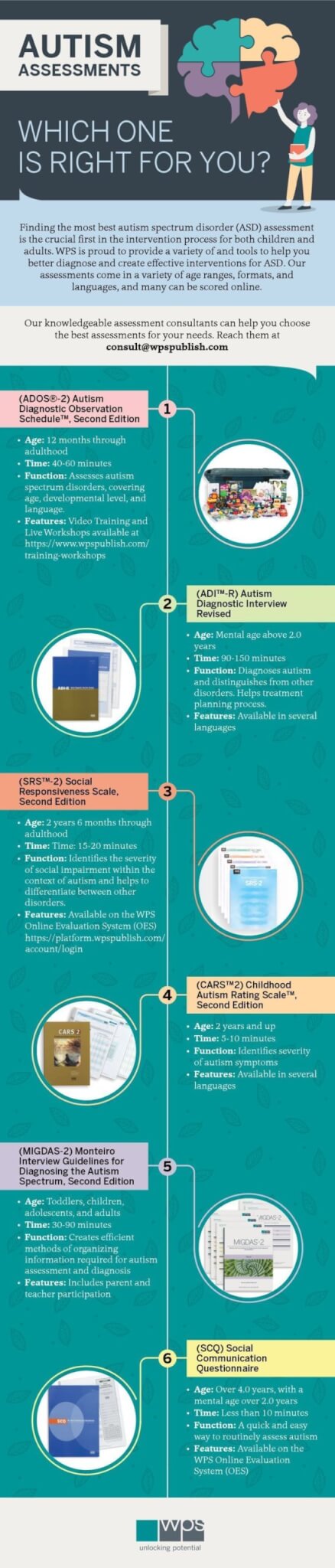 Autism Assessments - Which One is Right For You? | GetSetHappy